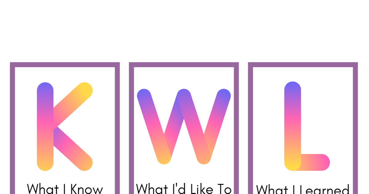 Vertical KWL Chart Free Reading Printable - Home Learning Kit